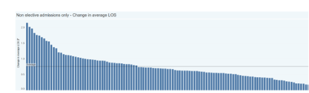 Investigating the impact of recording same day emergency activity (SDEC ...