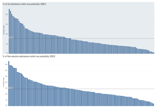 Investigating the impact of recording same day emergency activity (SDEC ...
