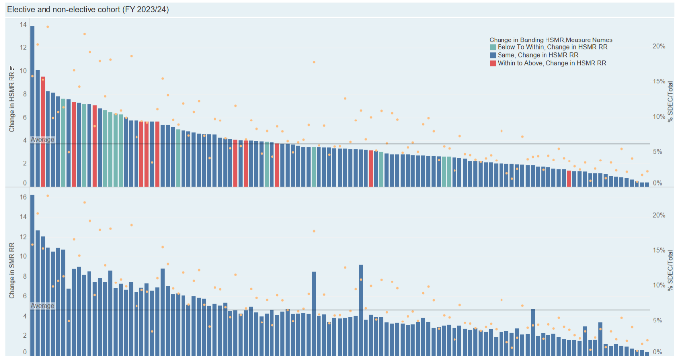 Investigating the impact of recording same day emergency activity (SDEC ...
