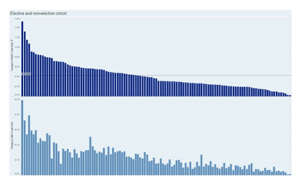Investigating the impact of recording same day emergency activity (SDEC ...