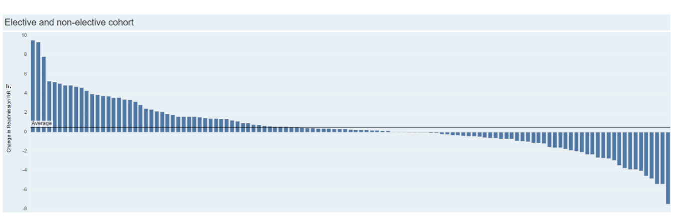 Investigating the impact of recording same day emergency activity (SDEC ...