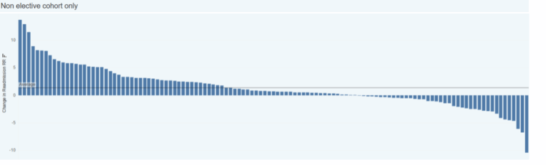 Investigating the impact of recording same day emergency activity (SDEC ...