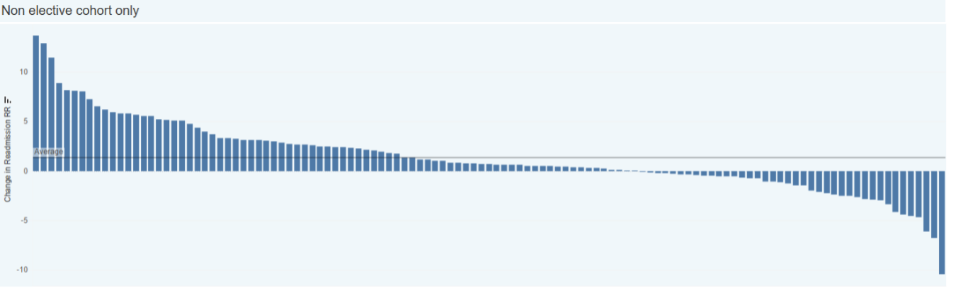 Investigating the impact of recording same day emergency activity (SDEC ...